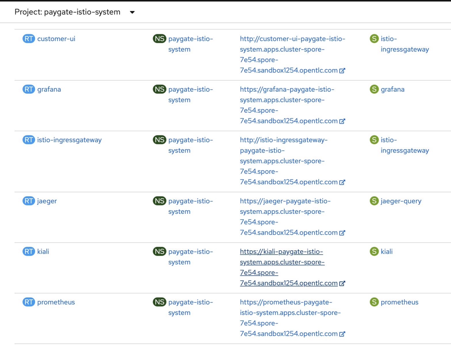 Uniform Way to Connect, Secure and Monitor Microservice Applications ...