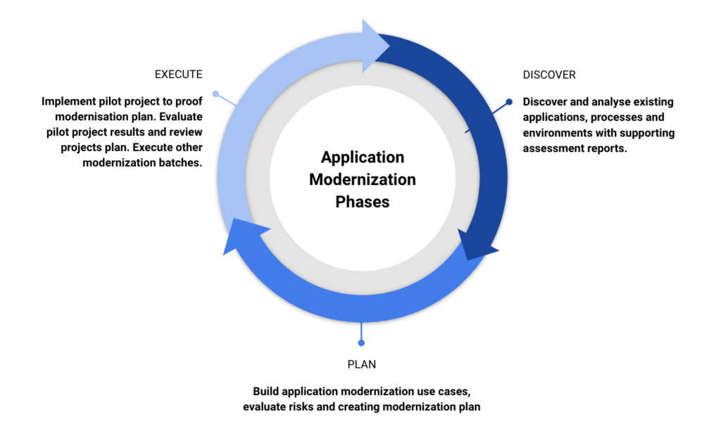 Red Hat Uses These Open Source Tools to Help Their Customers in ...