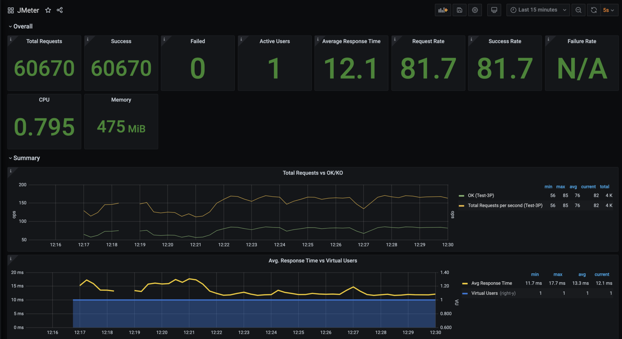Load Test Apache Kafka On Openshift Using Apache Jmeter Braindose 0332