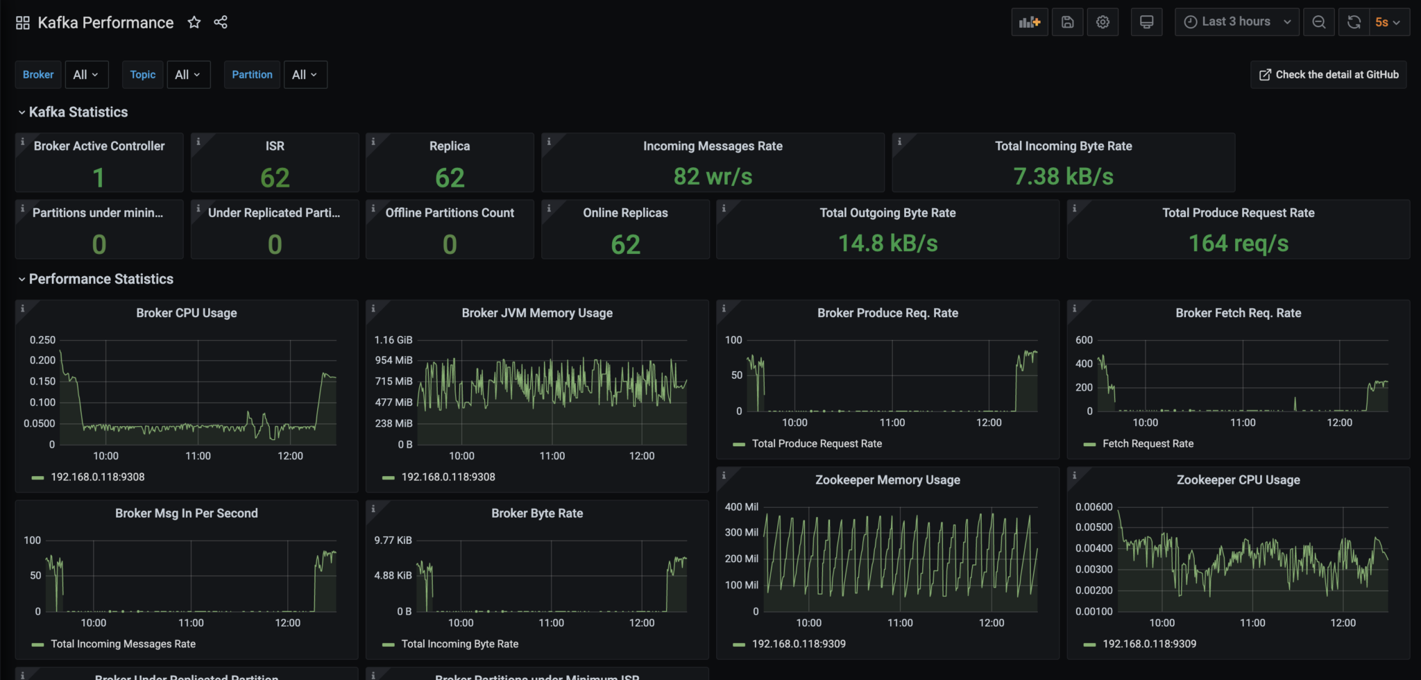 Load Test Apache Kafka on OpenShift Using Apache JMeter | braindose Load Test Apache Kafka on OpenShift Using Apache JMeter | braindose