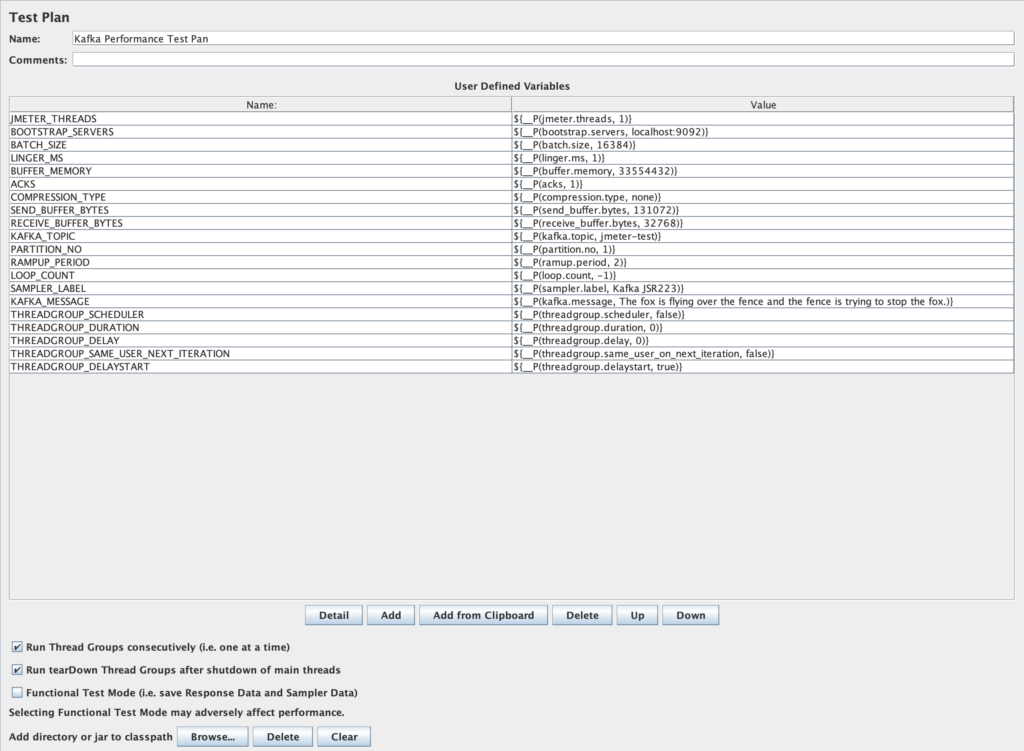 Load Test Apache Kafka On Openshift Using Apache Jmeter Braindose